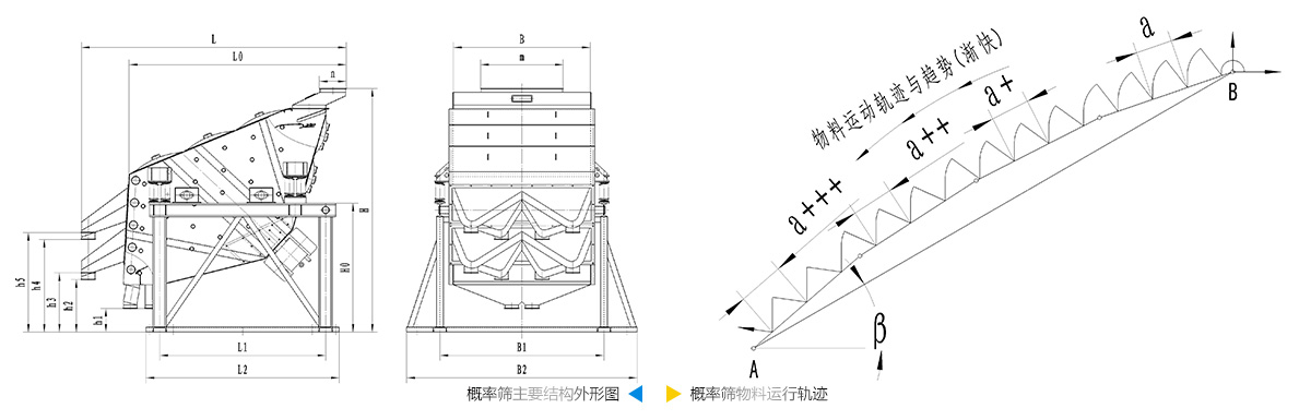 Probability vibrating screen structure diagram, working principle and ...